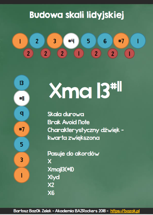 [PAKIET] – Skale Modalne dla DZIKÓW!!! – Bartosz Bazok Zelek
